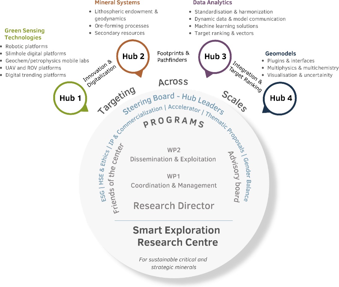 Smart Exploration Research Center - Knowledge & Innovation for ...